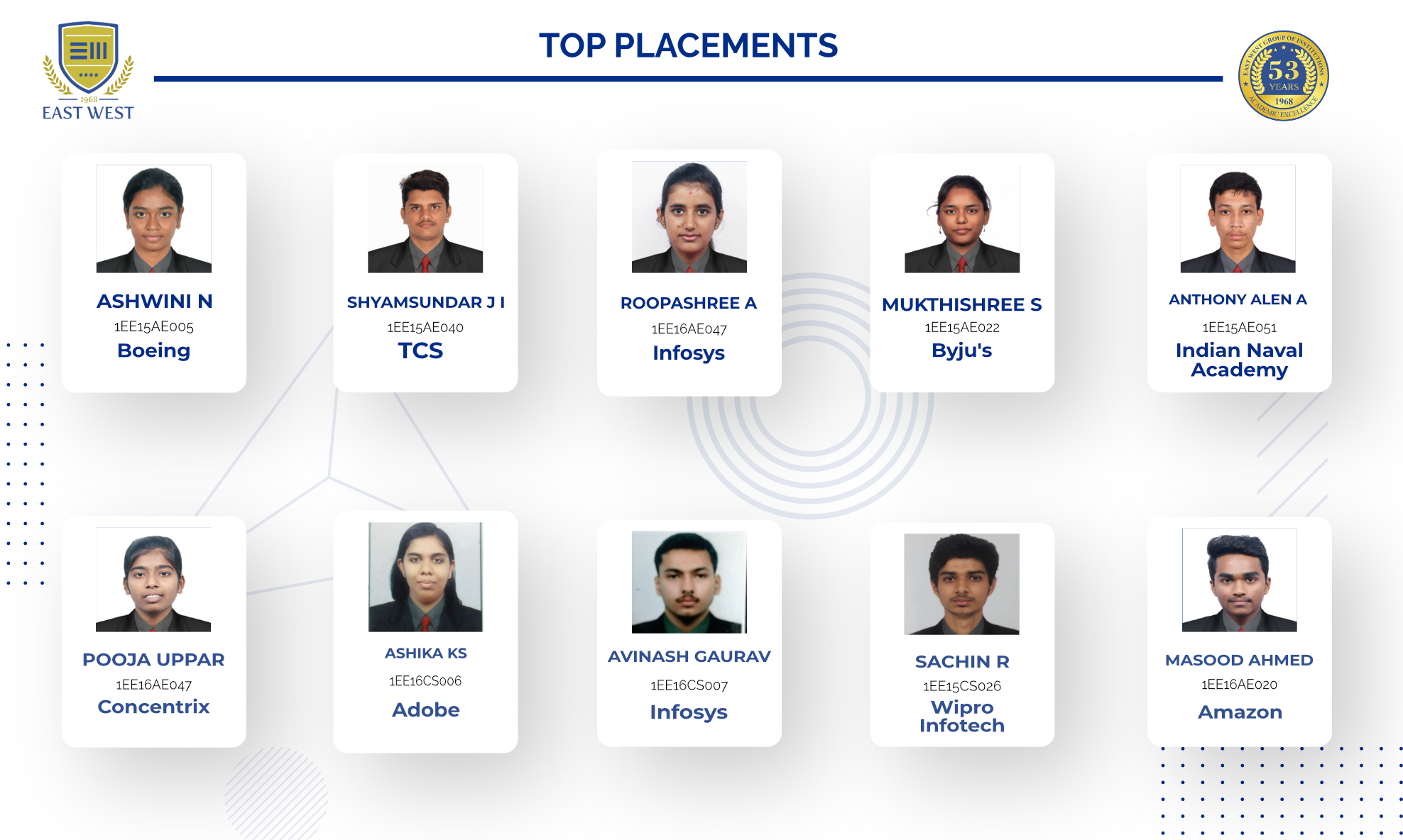 EWCE | Training & Placements